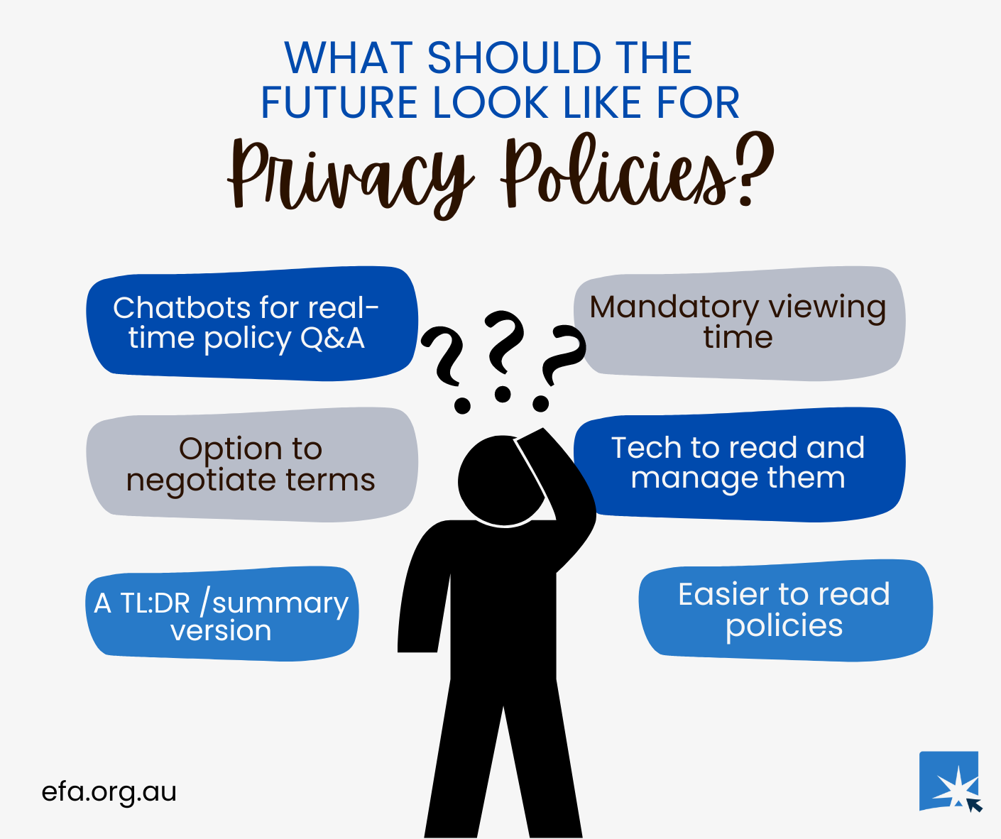 Your Say: The Future of Privacy Policies – Electronic Frontiers Australia